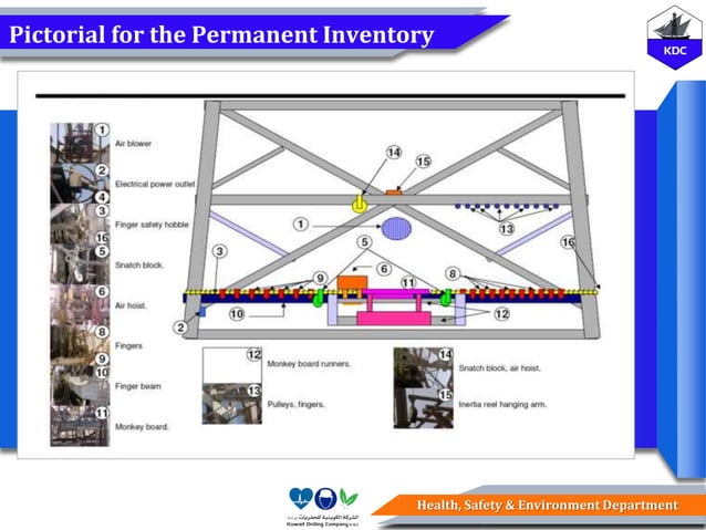 Dropped Object prevention Campaign (1).pptx
