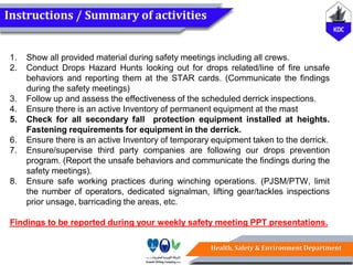 Dropped Object prevention Campaign (1).pptx