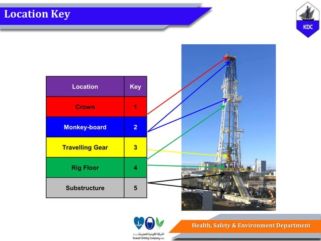 Dropped Object Prevention Campaign 1 Pptx