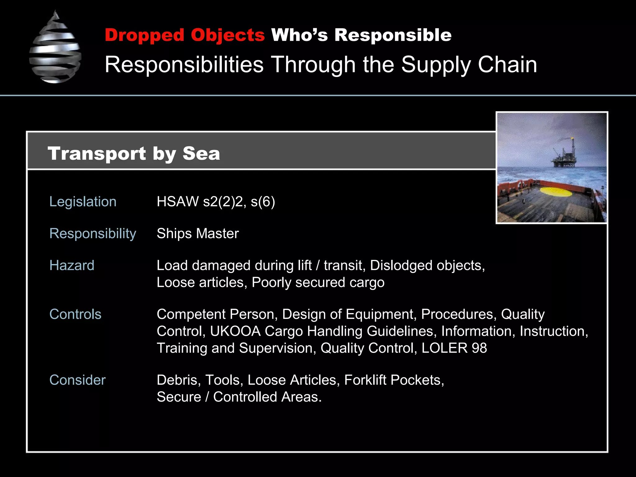 Dropped objects -_drops | PPT