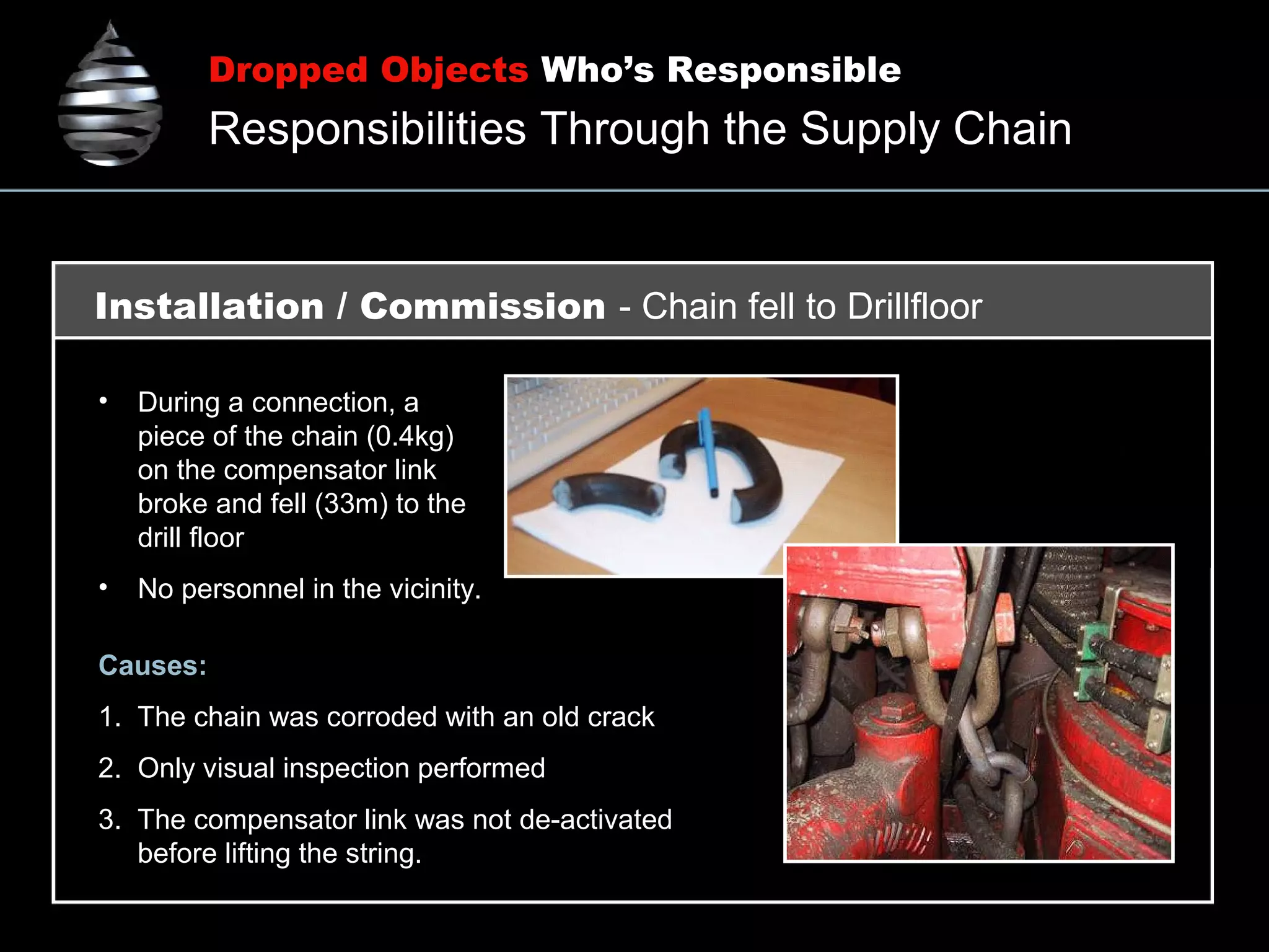 Dropped objects -_drops | PPT | Logistics | Business