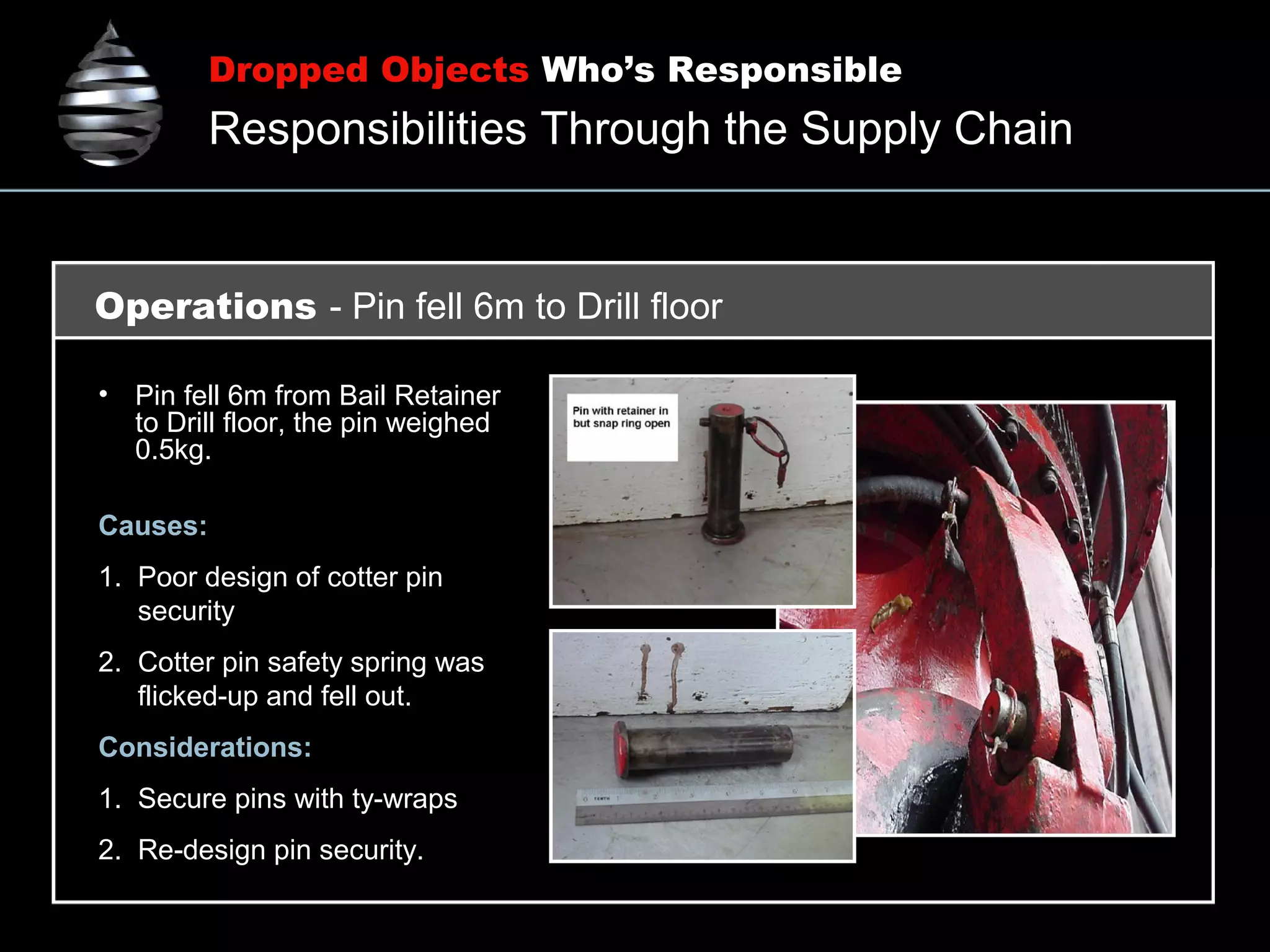 Dropped objects -_drops | PPT