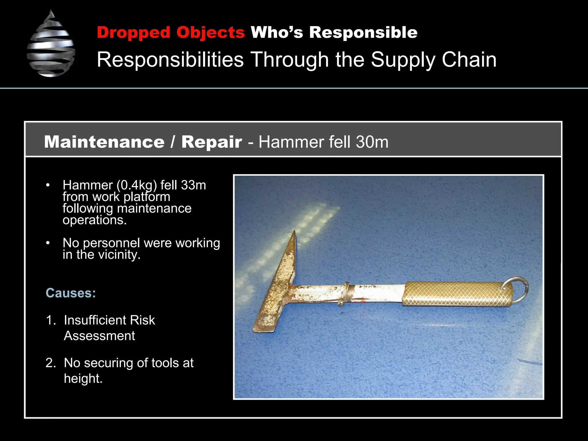 Dropped objects -_drops | PPT