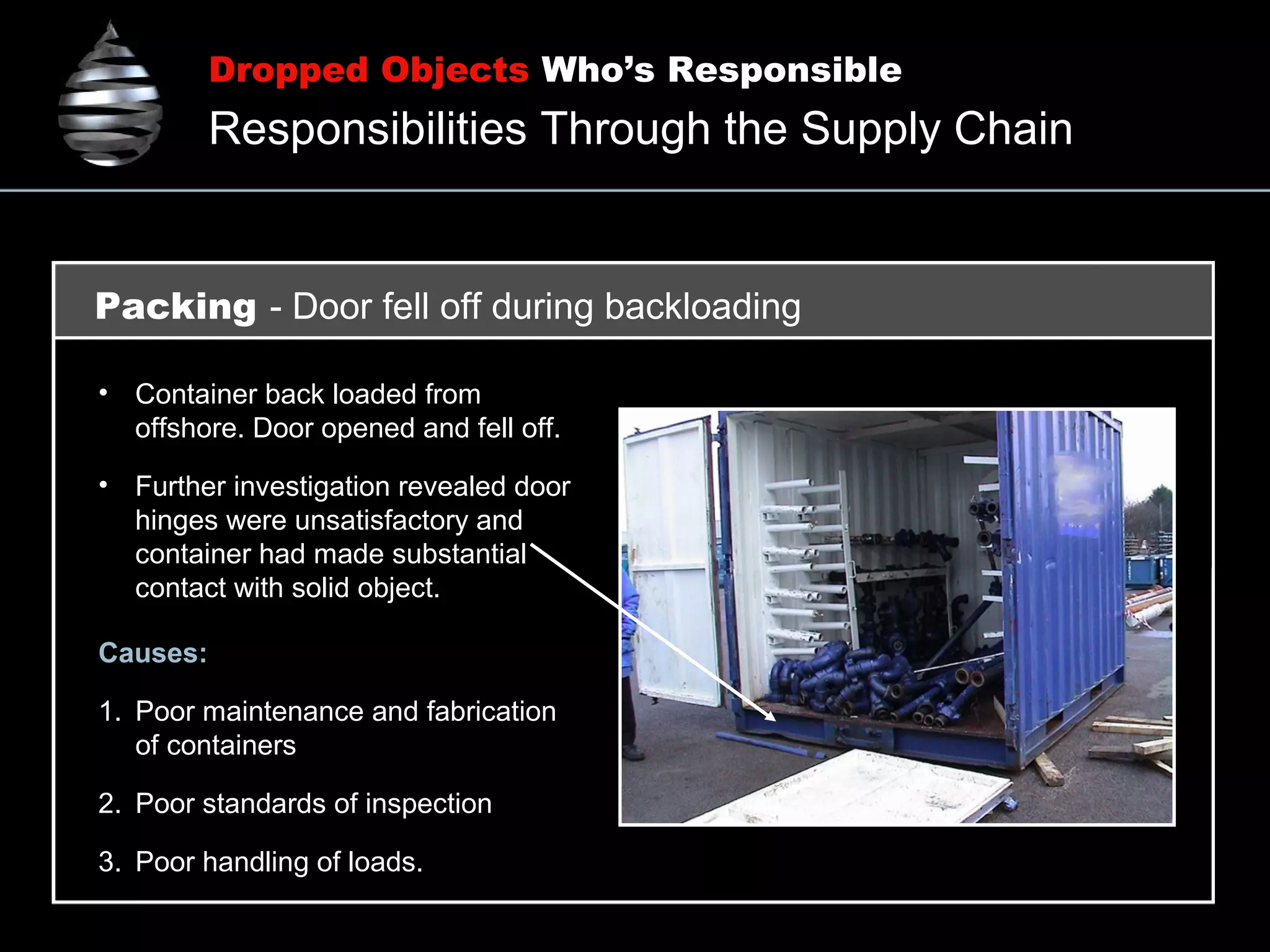 Dropped objects -_drops | PPT