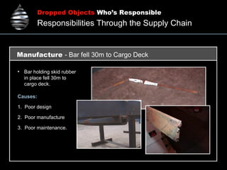 Dropped objects -_drops | PPT