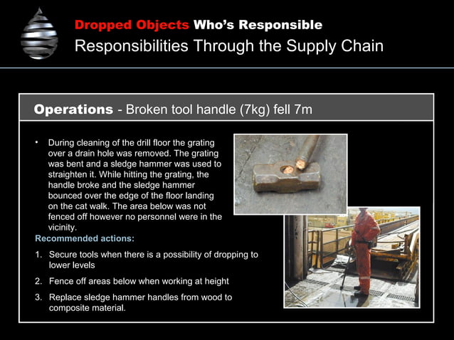 Dropped objects -_drops | PPT | Logistics | Business