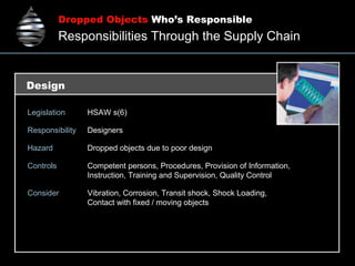Dropped objects -_drops | PPT