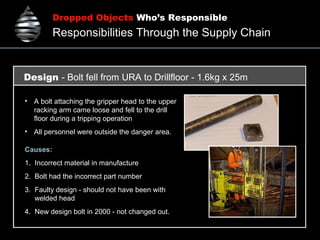 Dropped objects -_drops | PPT