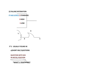 Dropped syllable | PDF