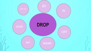 DROP PHRASAL VERBS.pptx examples, exercises | PPT