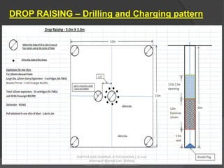 Drop raising in underground mines | PDF