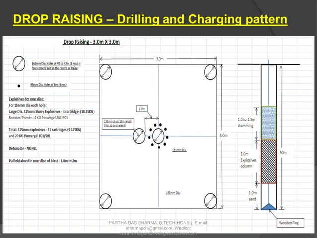 Drop raising in underground mines | PDF