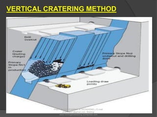 Drop raising in underground mines | PDF