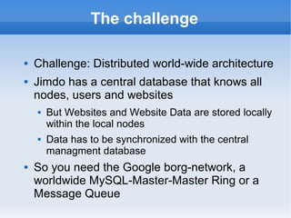Dropr - The Message Queue project for PHP | PPT
