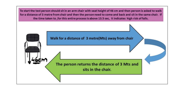 APPROACH TO DROPS AND FALL ATTACKS.pptx