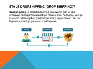 Kako funkcioniše Dropshipping | PPT