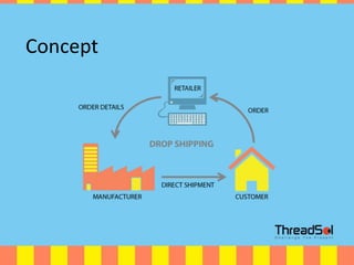 What is drop shipping in apparel manufacturing? | PPTX