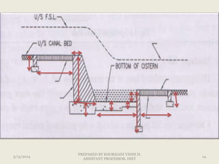 Drop structure lecture 1 | PPT