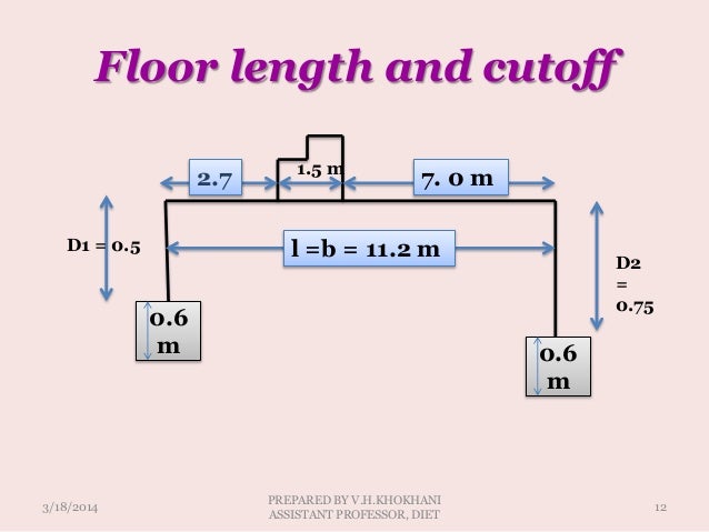 Drop structure lecture 2