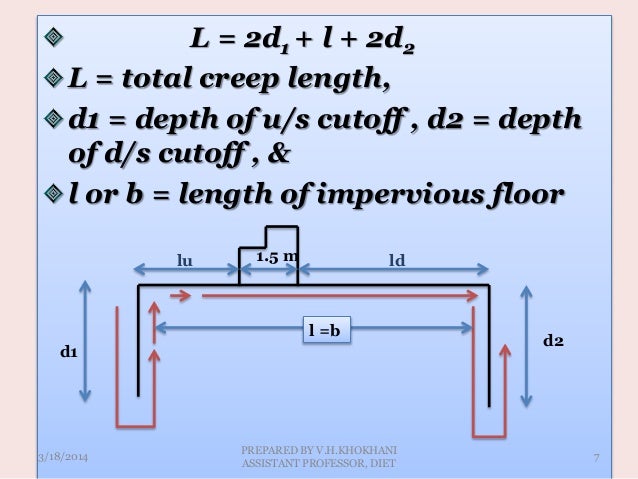 Drop structure lecture 2