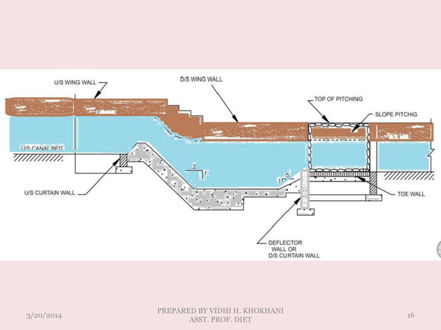 Drop structure lecture 4 | PPTX