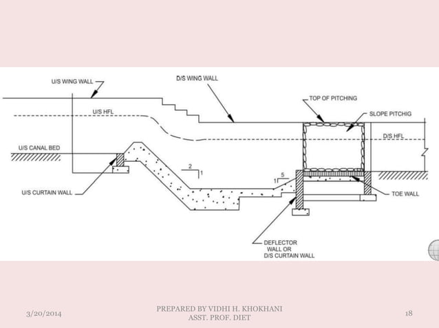 Drop structure lecture 4 | PPTX