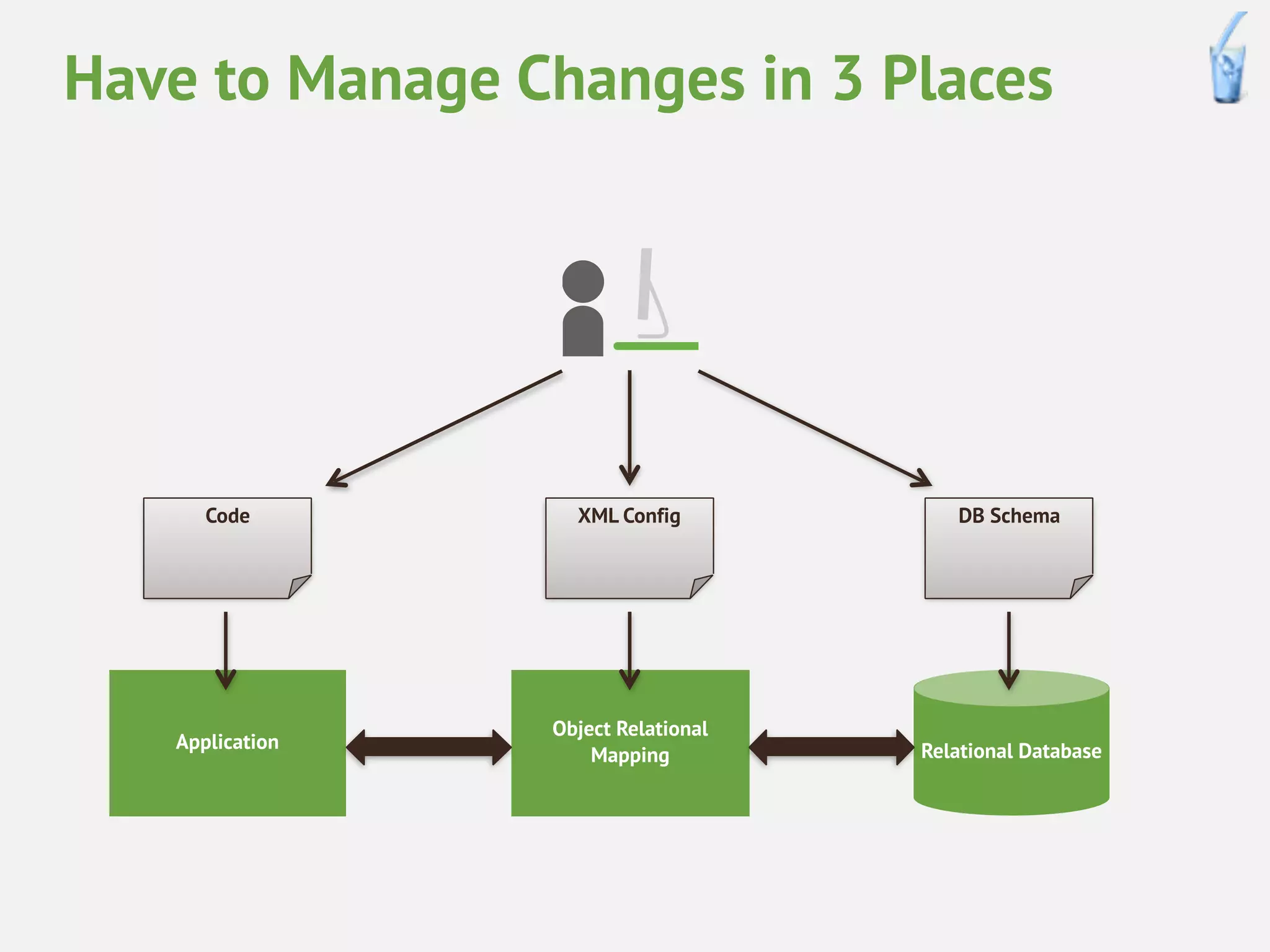 Drop your table ! MongoDB Schema Design | PPT