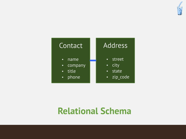 Drop your table ! MongoDB Schema Design | PPT