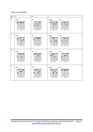 Drop voicings | PDF