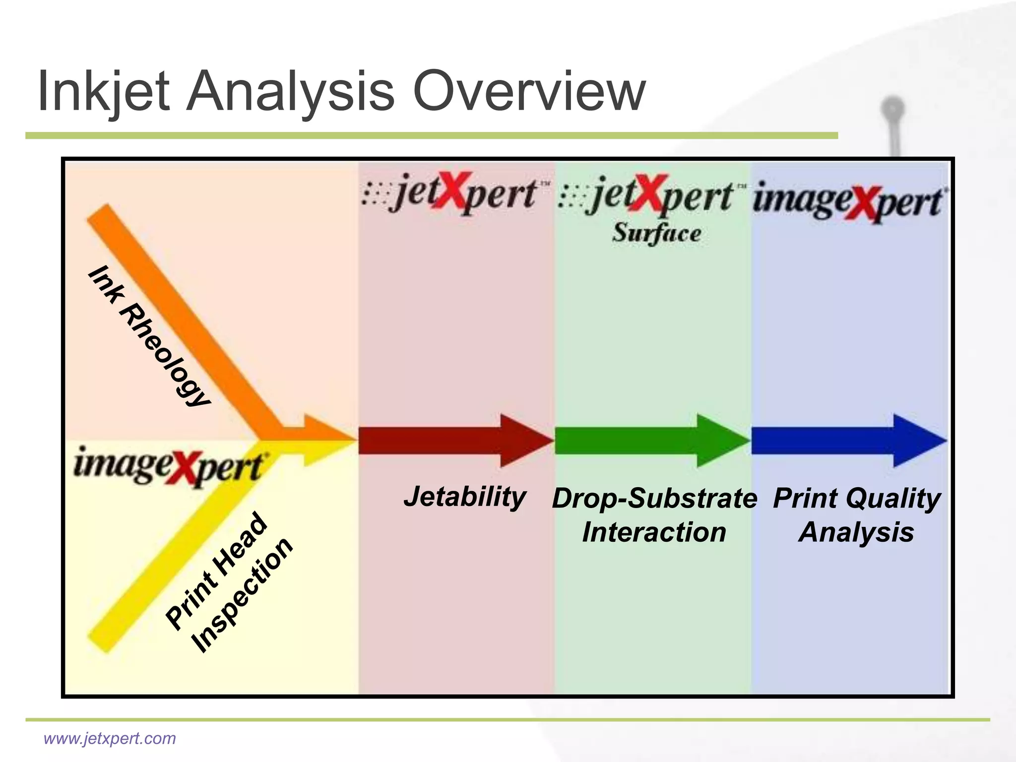 Drop watcher jetxpert for inkjet applications | PPTX