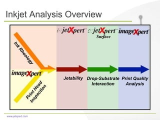 Drop watcher jetxpert for inkjet applications | PPTX
