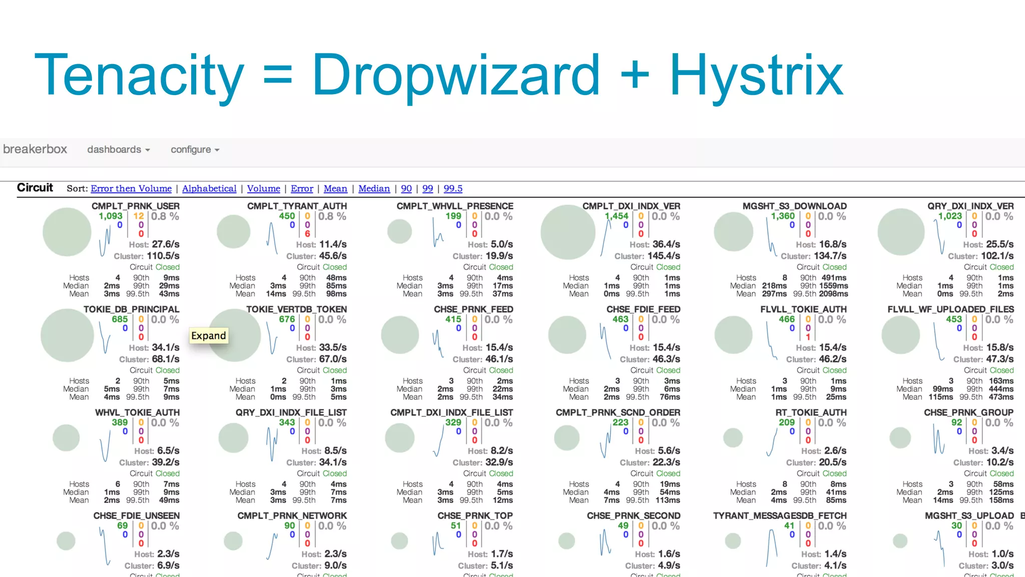 Dropwizard at Yammer | PPT