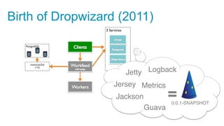 Dropwizard at Yammer | PPT