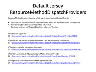 Dropwizard Internals | PPT