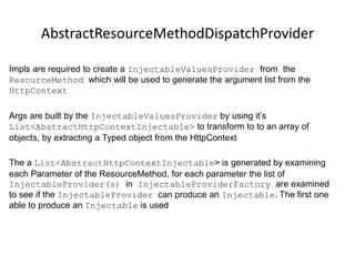 Dropwizard Internals | PPT