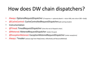 Dropwizard Internals | PPT
