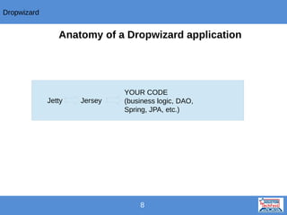 Dropwizard Spring - the perfect Java REST server stack | PPT