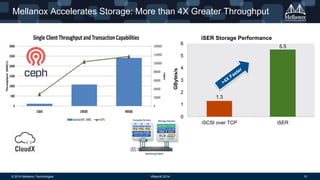 CloudX – Expand Your Cloud into the Future | PPTX | Cloud Computing ...