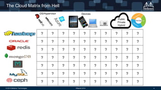 CloudX – Expand Your Cloud into the Future | PPTX | Cloud Computing ...