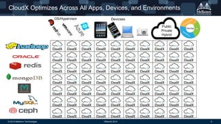 CloudX – Expand Your Cloud into the Future | PPTX | Cloud Computing ...