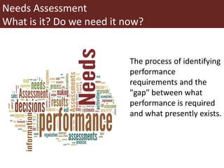 Overview of Capacity Development (CapDev) in the CRP on Humidtropics—A ...