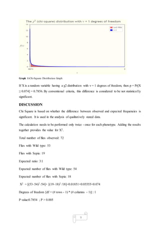 Drosophila - Laboratory Report 2 | DOCX