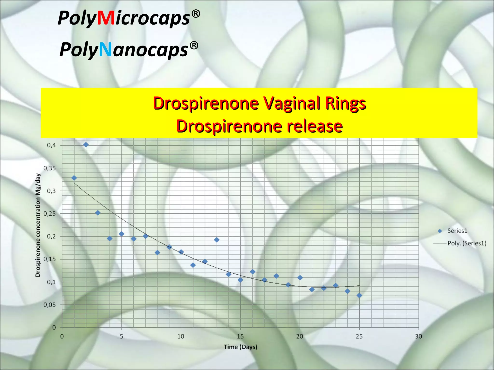 Drospirenone estradiol vaginal rings | PPT