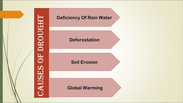 Drought | PPT