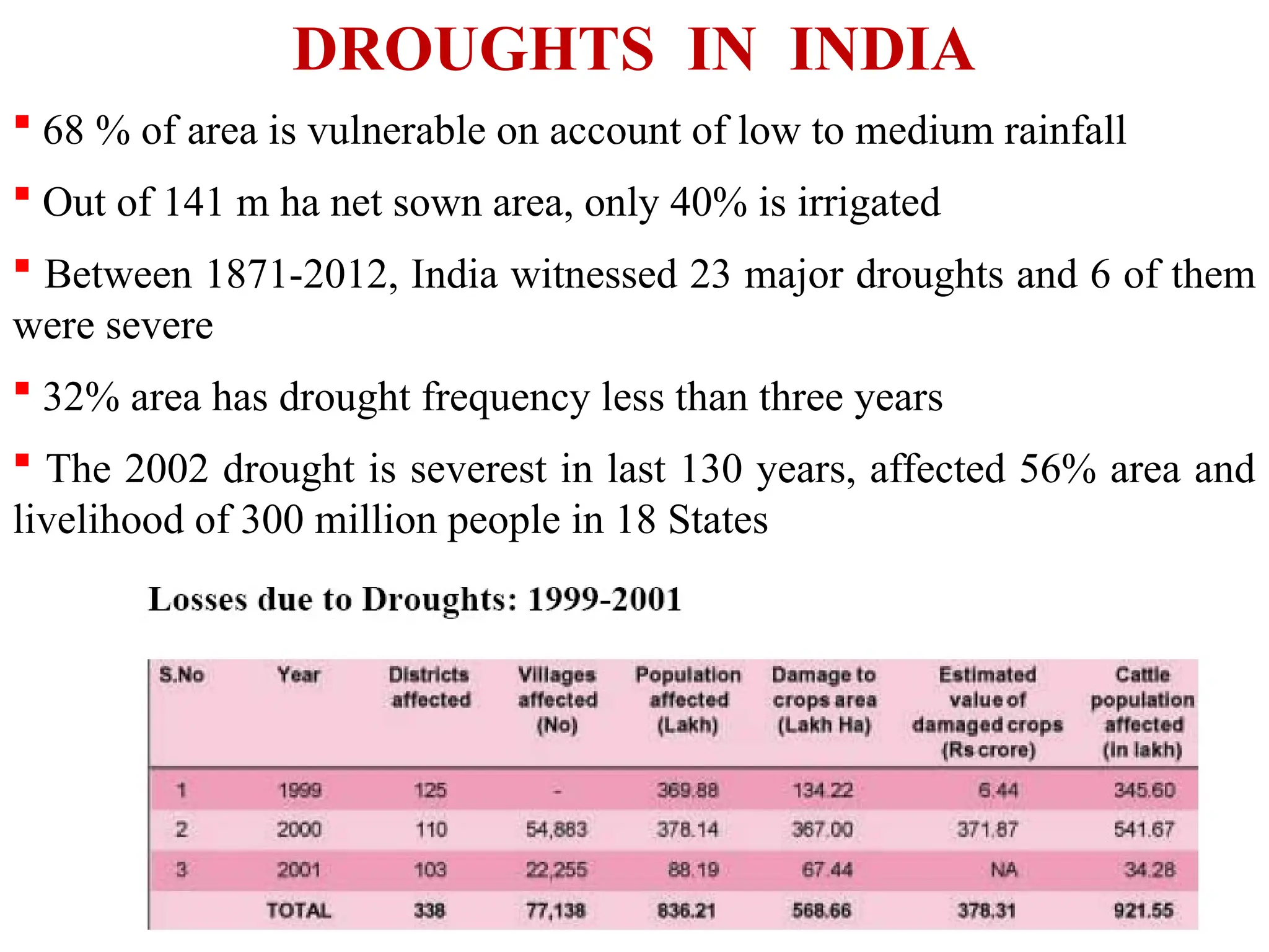 Drought and it's classification in a simplified way | PPTX