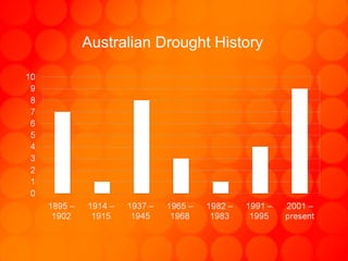 Drought case presentation team 2 - 2003 format | PPT