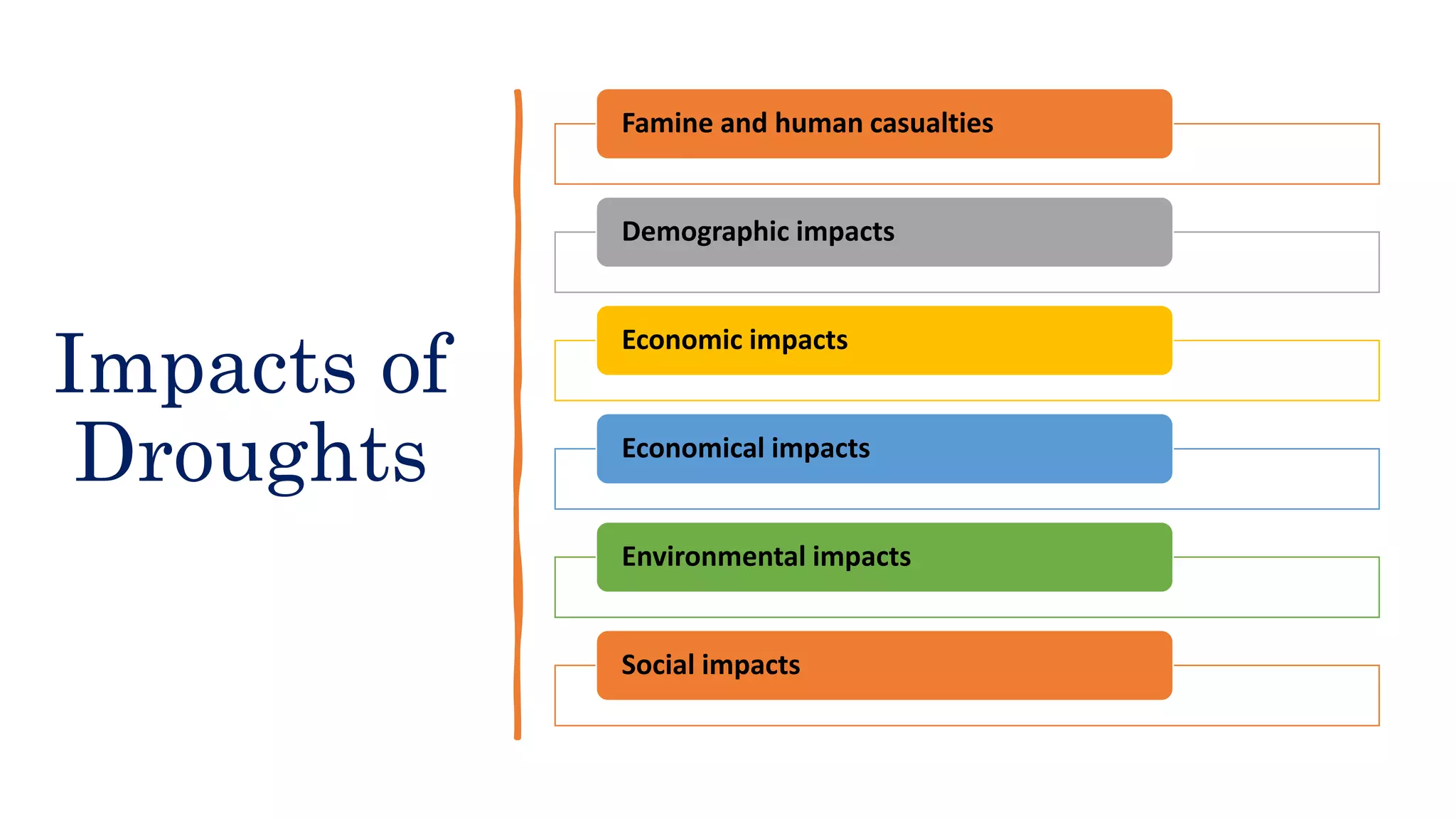 Drought disaster management | PPTX