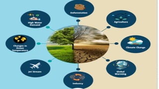 Drought / Environmental Challenges/ Environmental Issues | PPTX