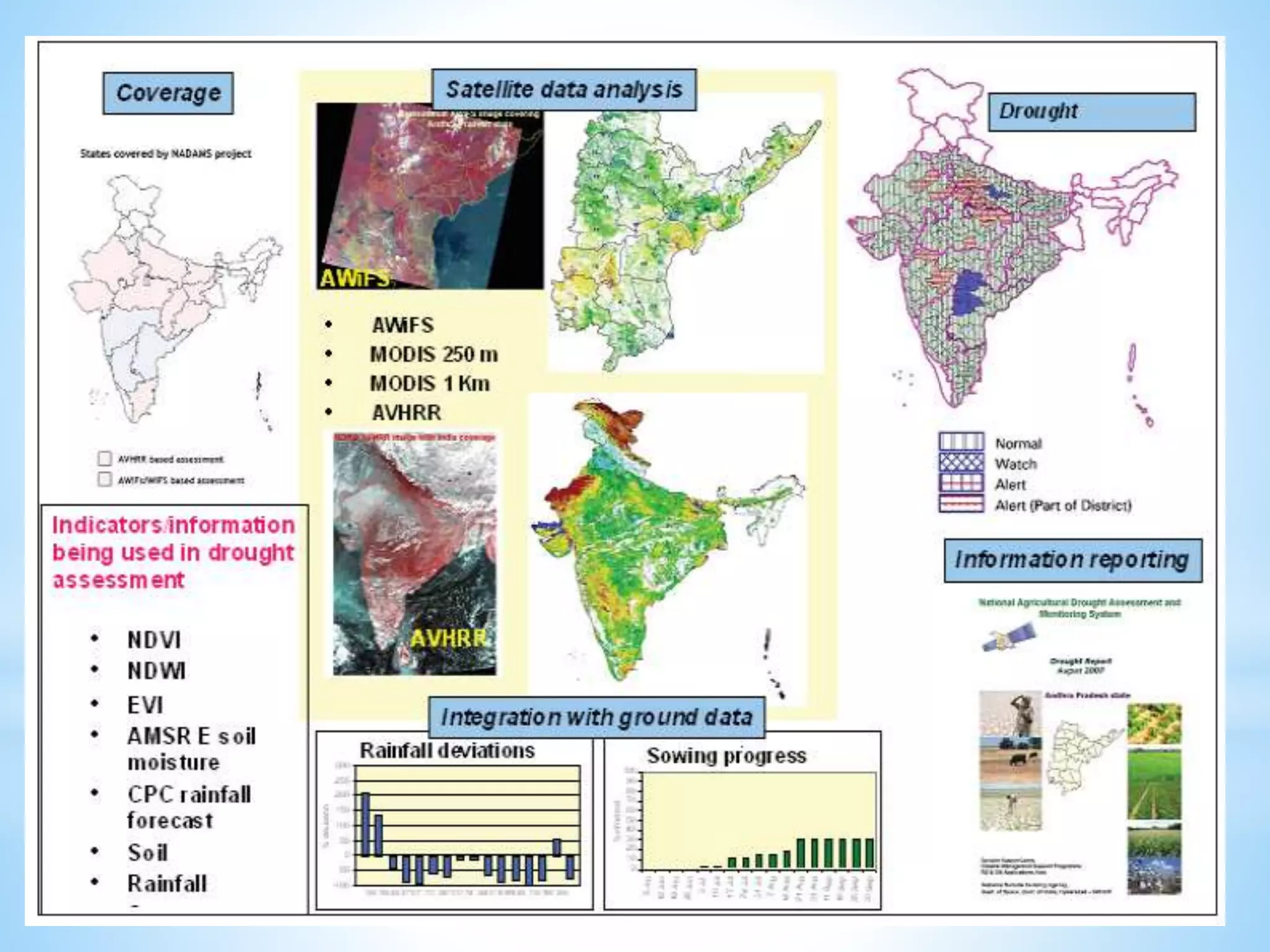 drought monitoring and management using remote sensing | PPTX