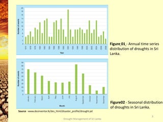DROUGHT MANAGEMENT OF SRI LANKA | PPTX